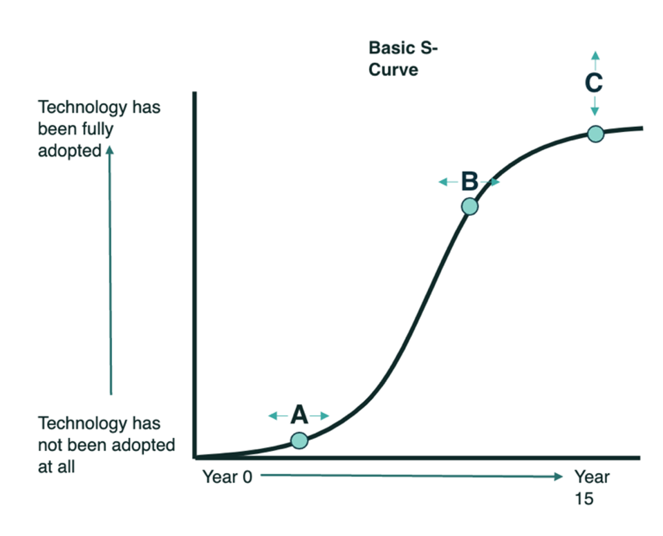 Impact of Generative AI and Large Language Models (LLMs) advancements on the Faethm Technology ...